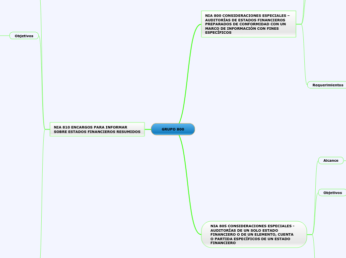 GRUPO 800 - Mind Map